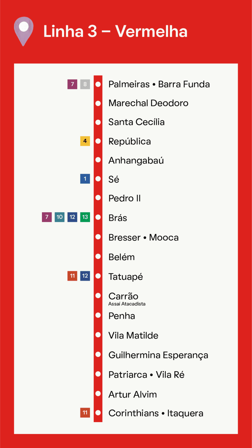 Linhas de Metrô de SP: Guia Completo de como andar em SP