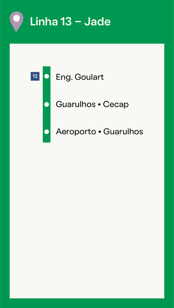 Mapa trem SP: Conheça todas as linhas e estações da CPTM