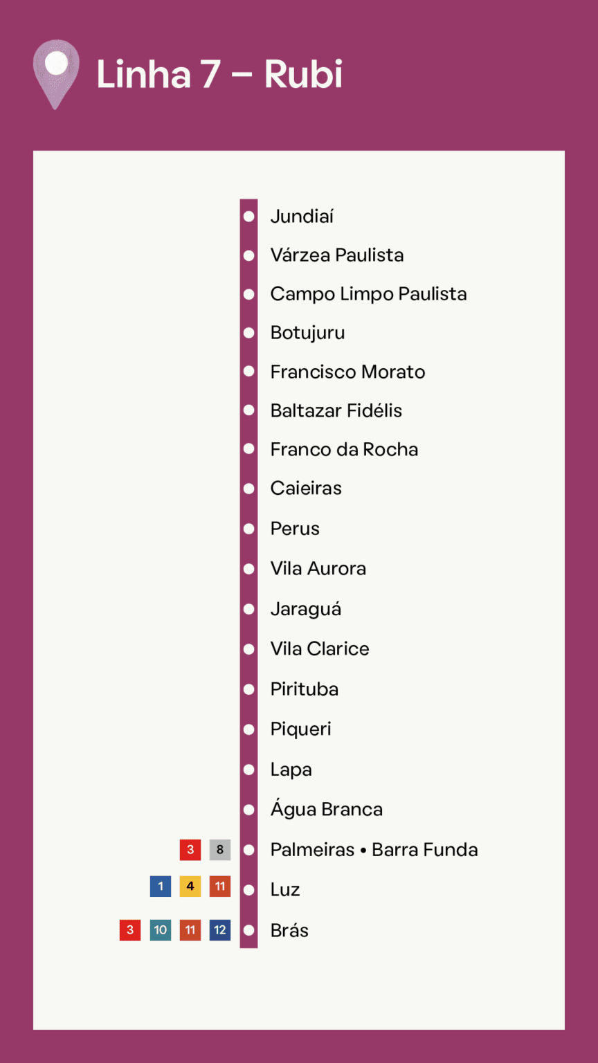 Mapa trem SP: Conheça todas as linhas e estações da CPTM