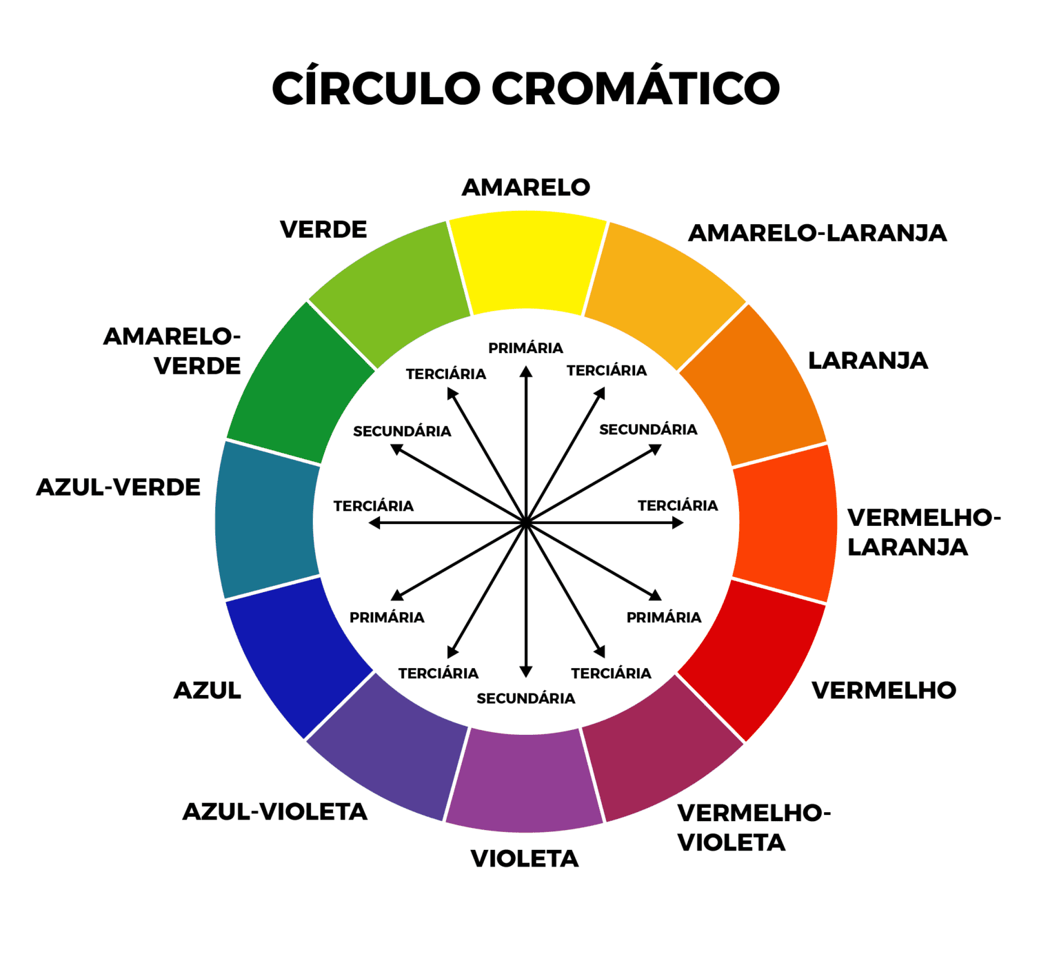 Combinação de cores para casa: confira as principais dicas