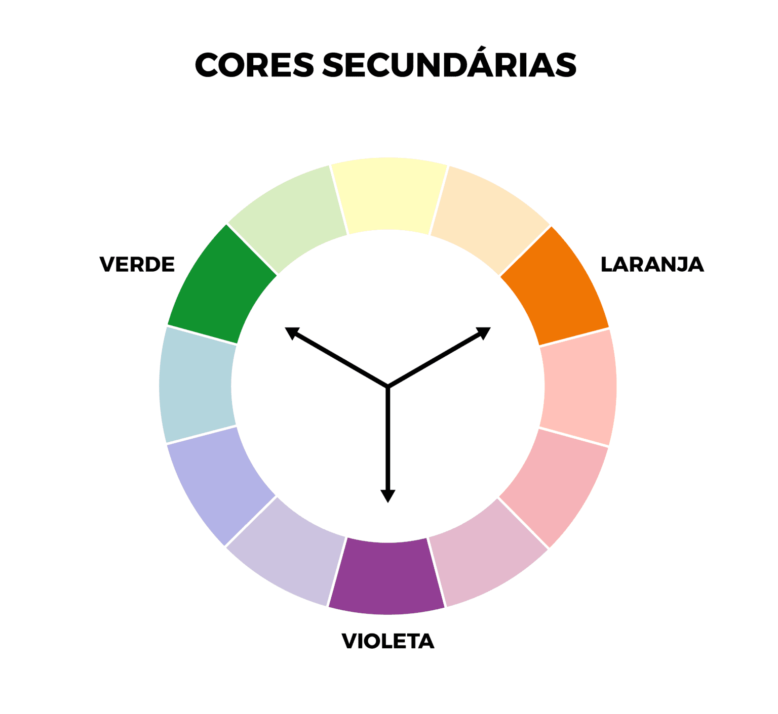 Combinação de cores para casa: confira as principais dicas
