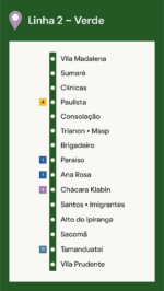 Metrô Ana Rosa: conheça a estação da Linha 1-Azul e 2-Verde