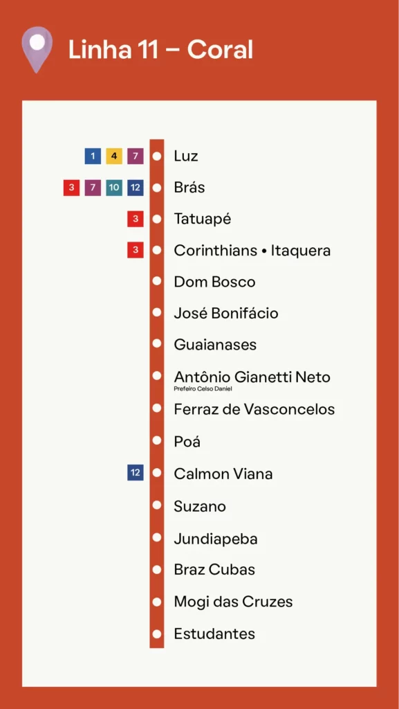 Linha 11 Coral Trem Da CPTM Liga S o Paulo A Mogi Das Cruzes Linha 11 Coral Trem Da CPTM Liga S o Paulo A Mogi Das Cruzes